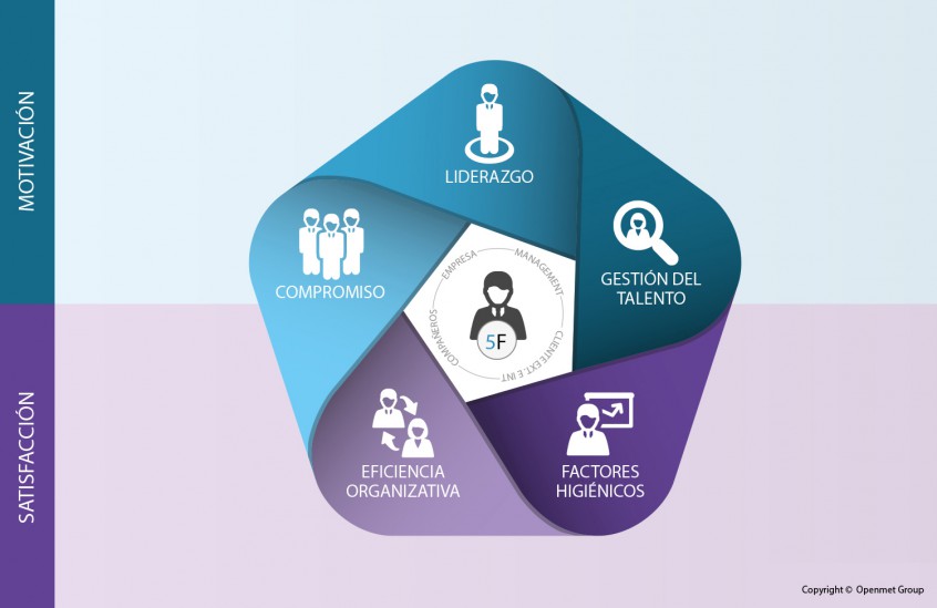 Claves Para Entender Y Mejorar El Compromiso Organizacional Openmet